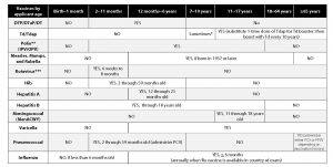 Immigration Physicals | PicMed